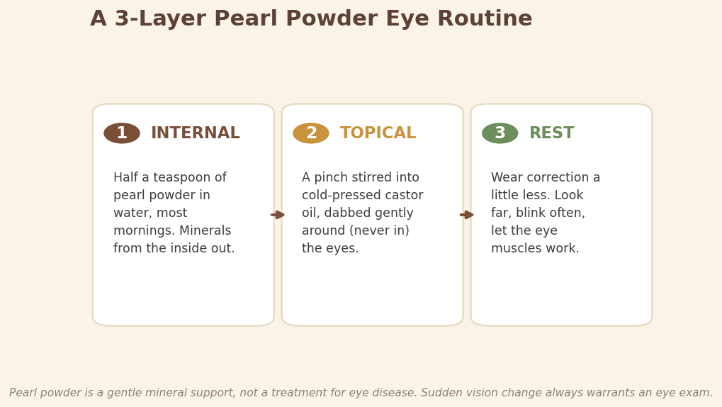 Pearl Powder for Eyes: How I Eased Off Reading Glasses